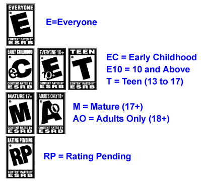 Video Game Rating System
