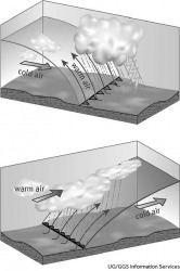 Front dictionary definition | front defined