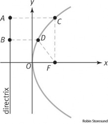 Parabola dictionary definition | parabola defined